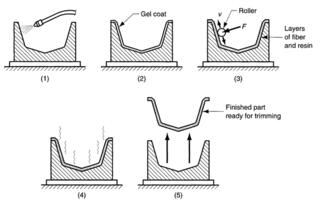 ManagingComposites’s post